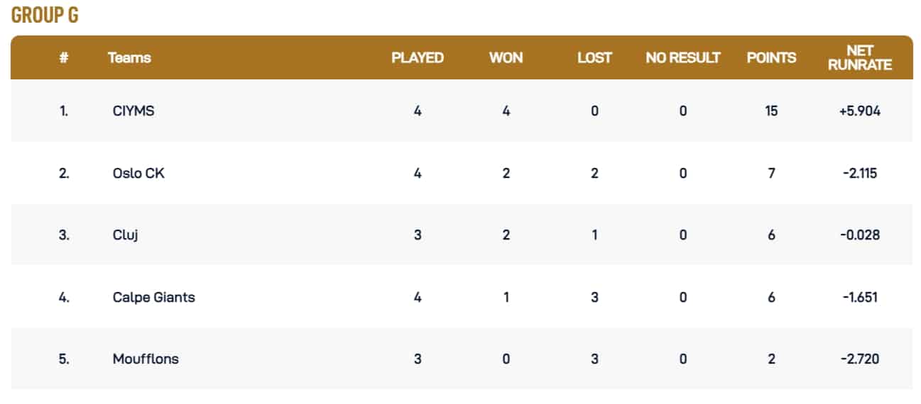 Blog: CIYMS in Europe - Cricket Ireland